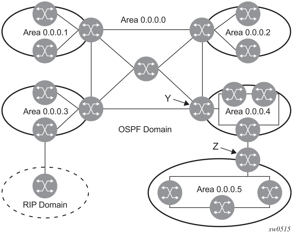 4. OSPF