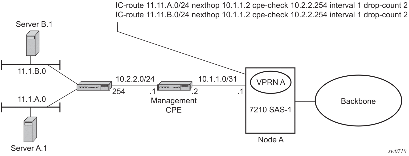 8. Virtual Private Network Service on 7210 SAS-K 2F6C4T and 7210 SAS-K ...