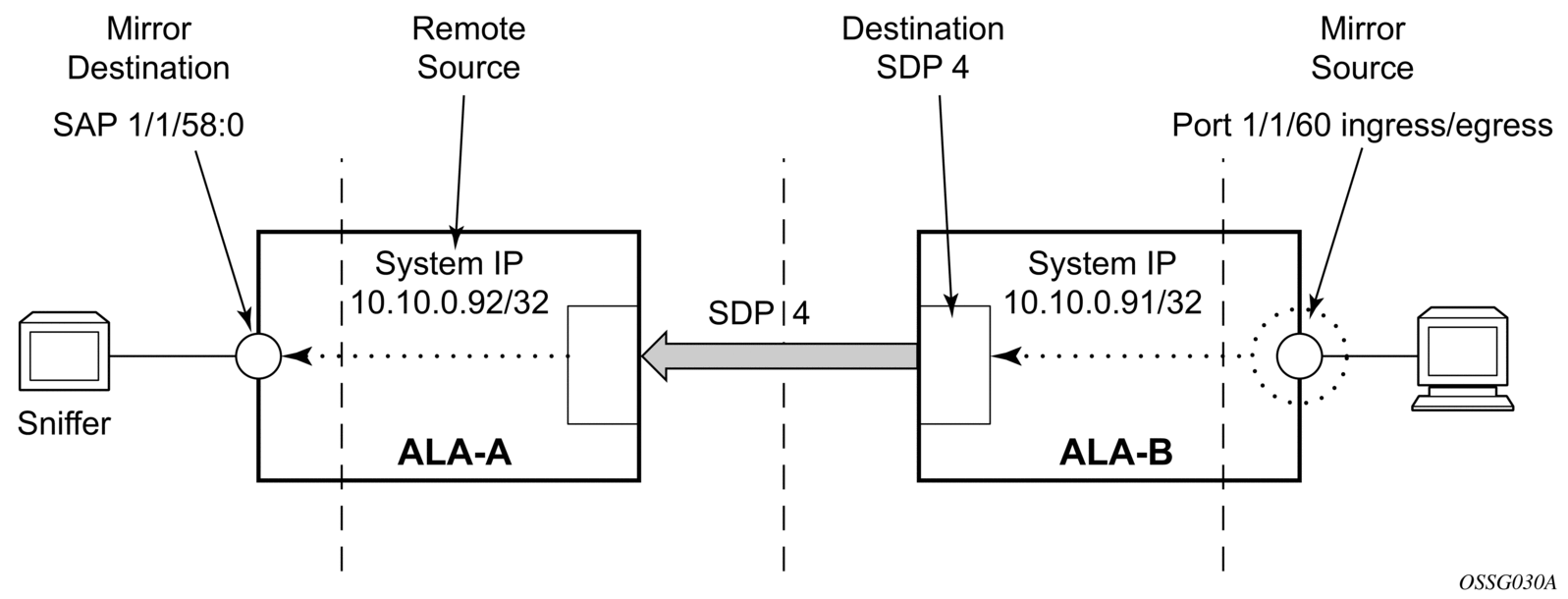 2.5. Configuring service mirroring with CLI