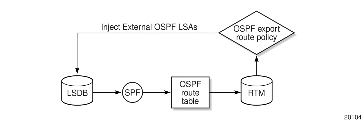 7. Route Policies