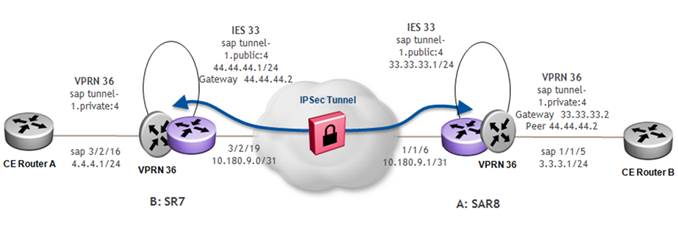 Static to Dynamic IPSec Tunnels Configuration Note