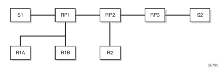 3. IP Multicast