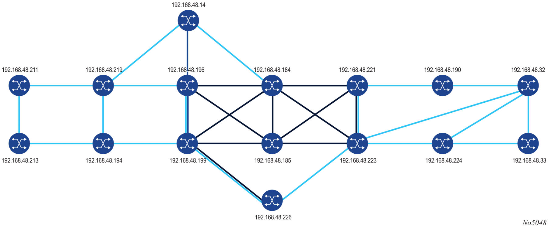 4.7. Configuring RSVP-TE LSPs with PCEP Using the CLI