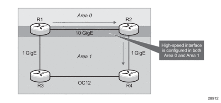 10. Ethernet Virtual Private Networks