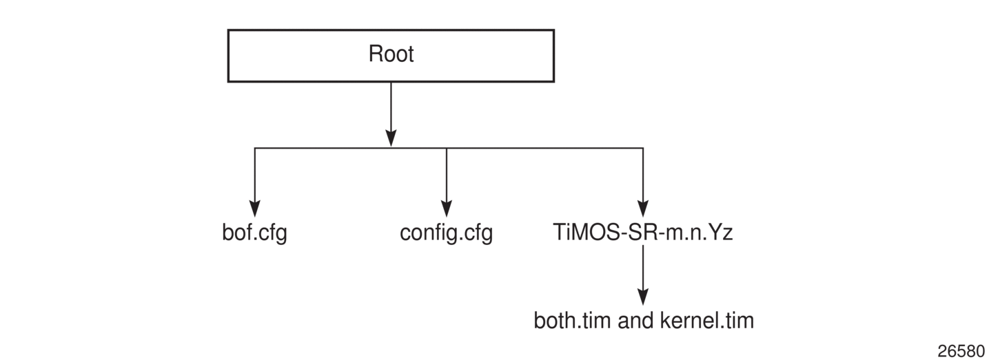 3. Basic system configuration