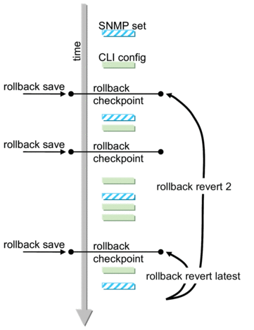 2. CLI Usage