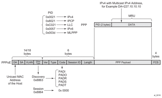 8. Triple Play Multicast