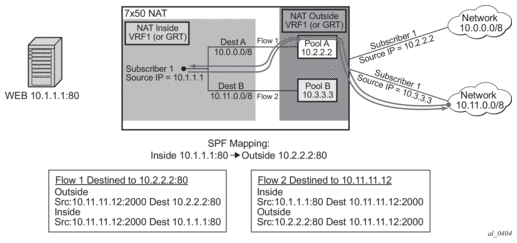 7. Network Address Translation