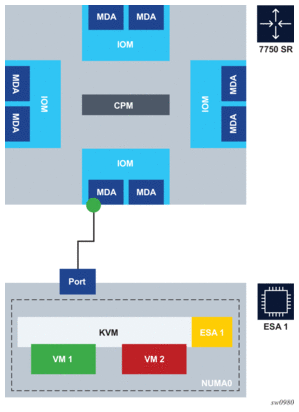 2. ISA and ESA Hardware