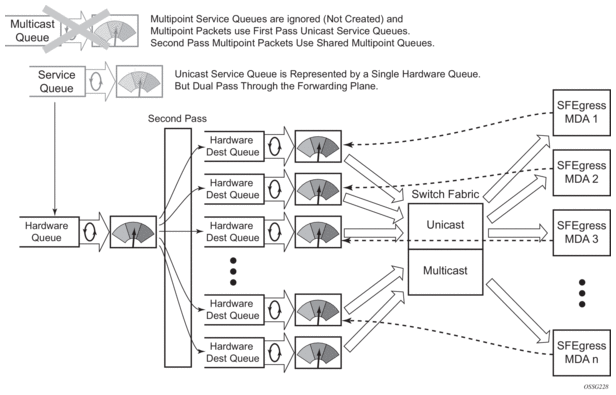 2. Services Overview