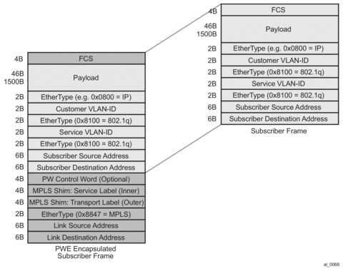 9. Triple Play Enhanced Subscriber Management