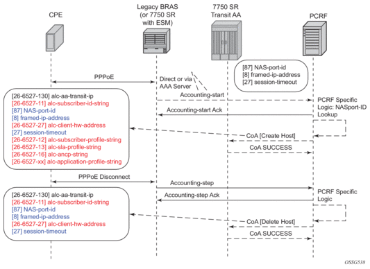 3. Application Assurance