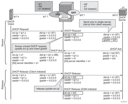 3. DHCP Management