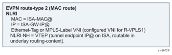 15. Service Chaining for ESM Hosts with L2-Aware NAT