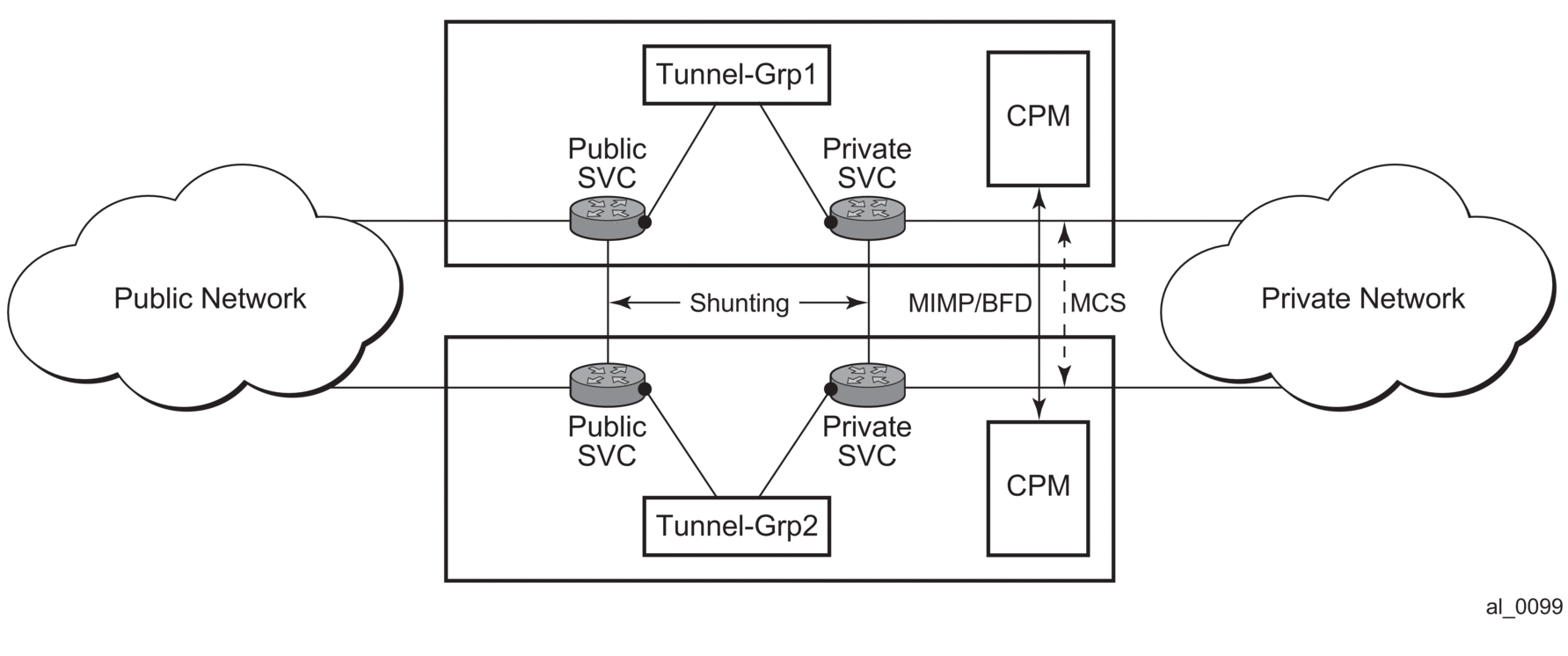 4. IP Tunnels