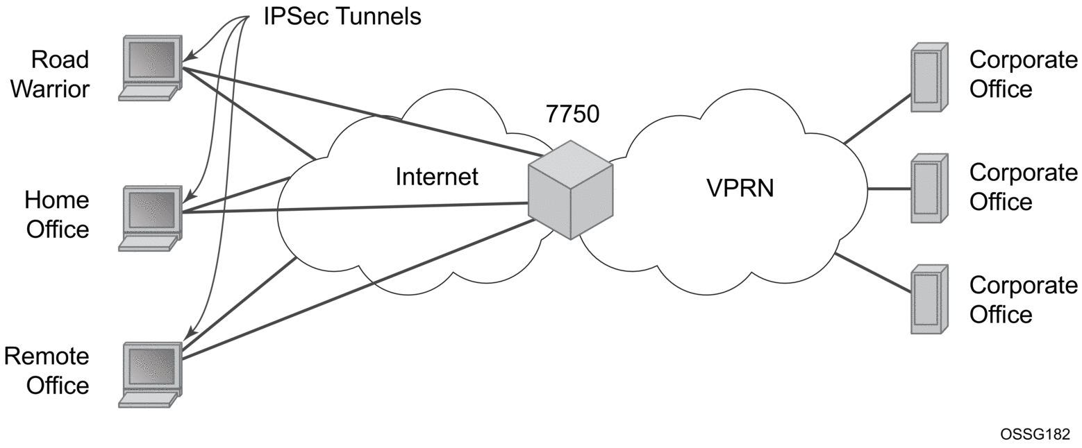 4. IP Tunnels