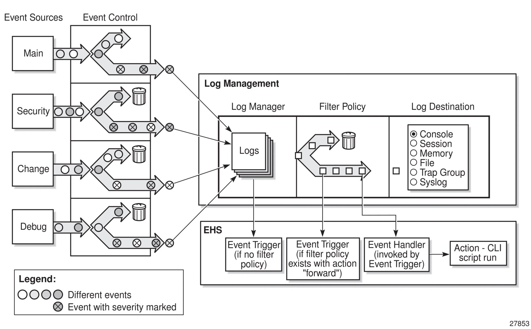 6. Event and Accounting Logs