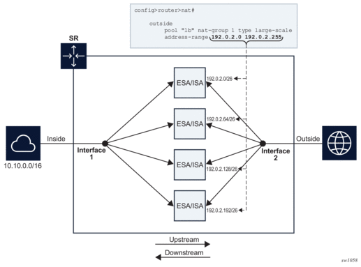 7. Network Address Translation