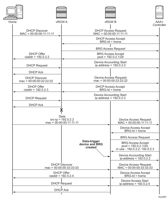 14. Virtual Residential Gateway