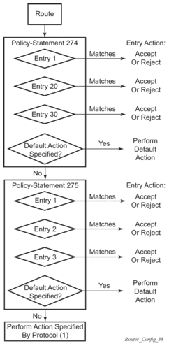 6.4. Configuring Route Policies with CLI