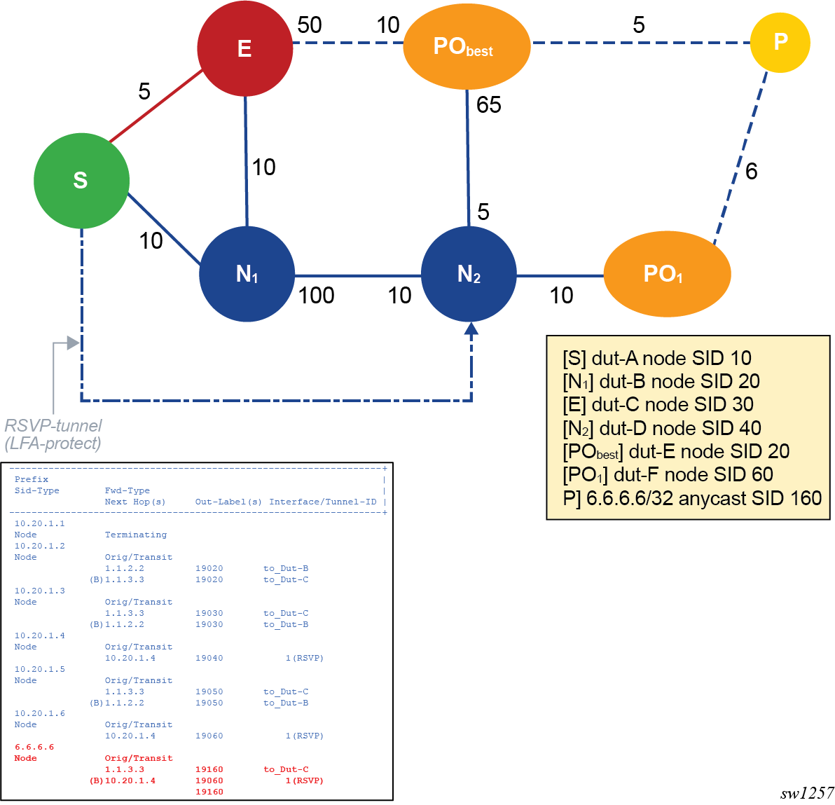 Example application of MHP LFA with repair tunnel