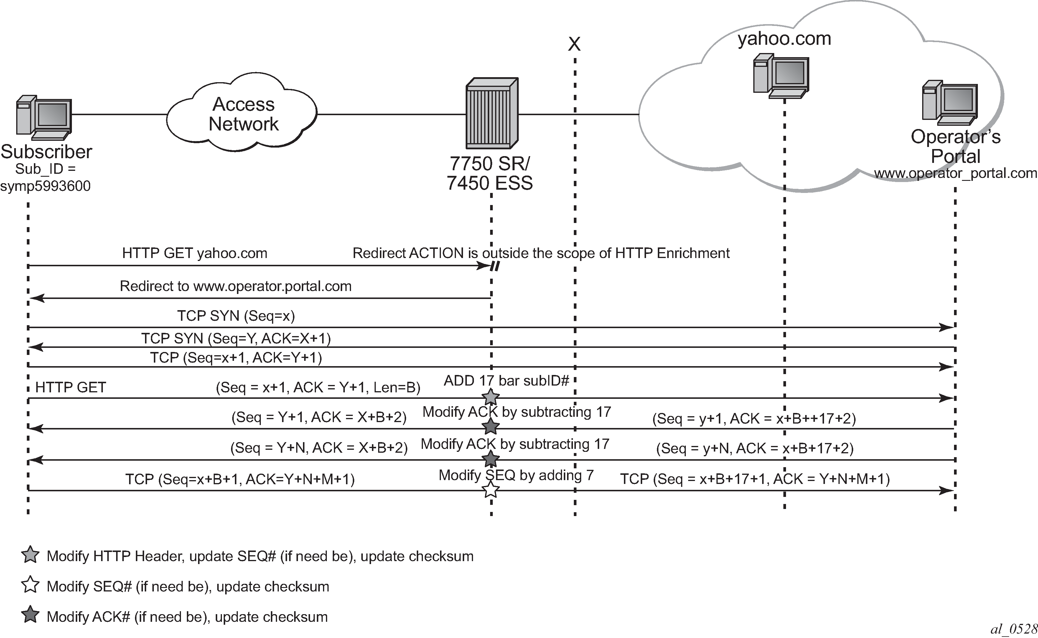 HTTP Header Enrichment HTTP Header Enrichment