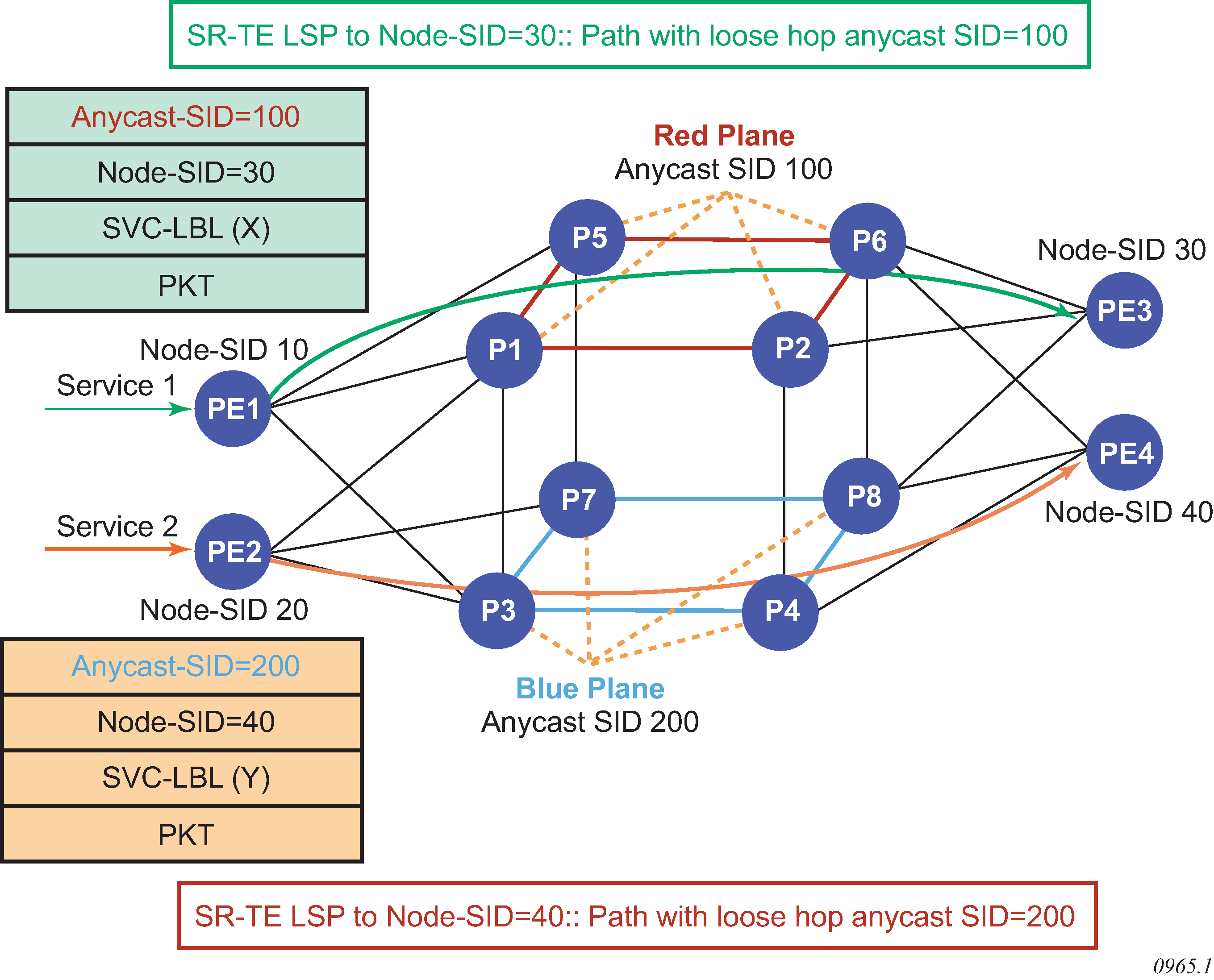 Guidelines For PCC initiated And PCC controlled LSPs Guidelines For PCC initiated And PCC controlled LSPs