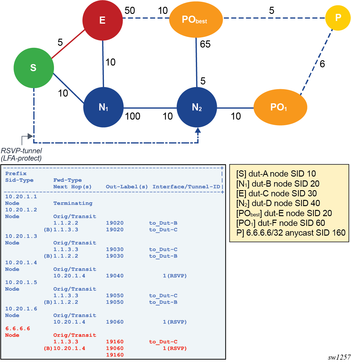 Example application of MHP LFA with repair tunnel