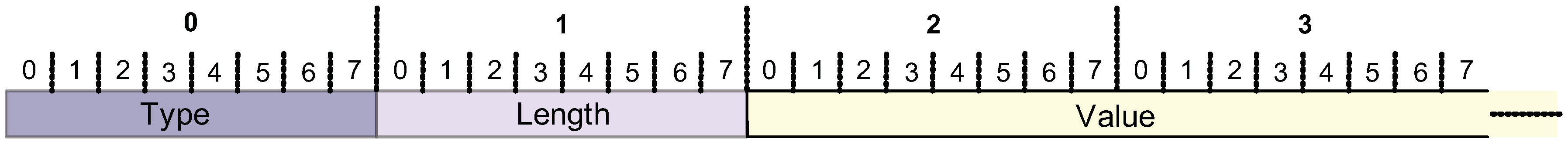 IGMP data records